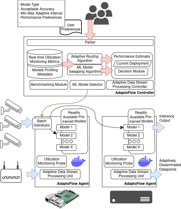 Introducing AdaptoFlow – Newly Funded EU Co-Funded Project – Artificial Intelligence Lab