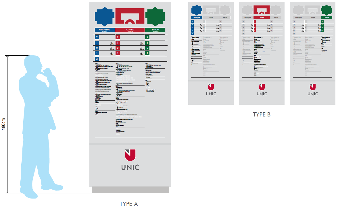 Signage – UNIC Brand Centre