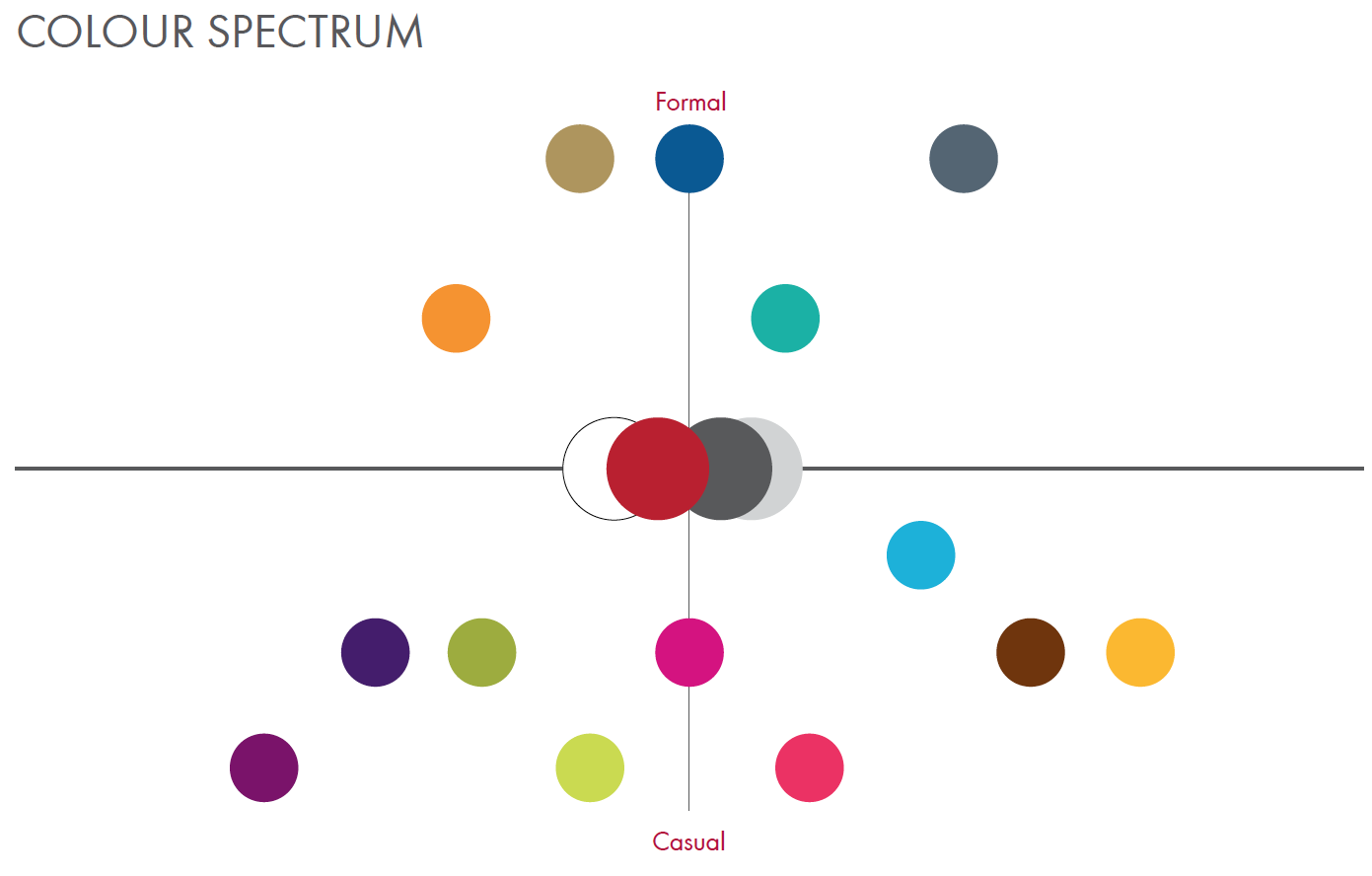 Colour – UNIC Brand Centre