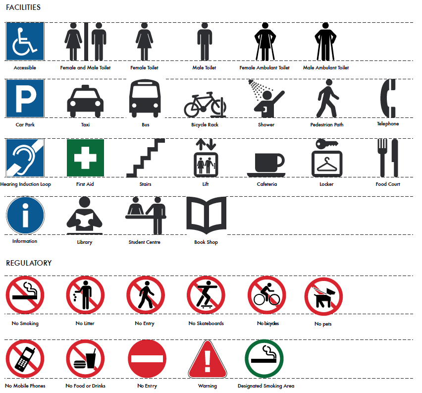 Signage – UNIC Brand Centre