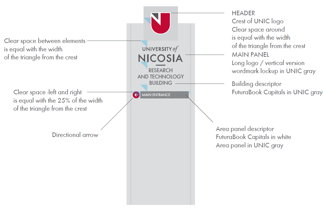 Signage – UNIC Brand Centre