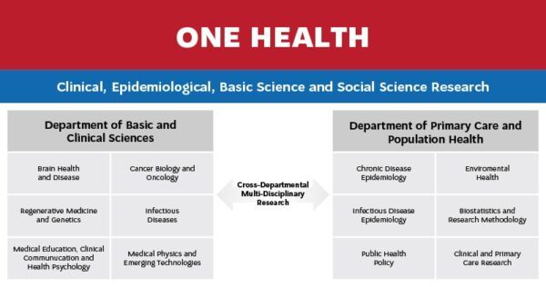 About Research - Medical School - University of Nicosia