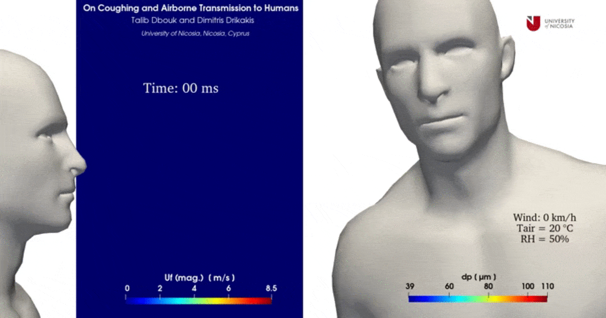 COVID-19 – Airborne Droplet Transmission - University of Nicosia