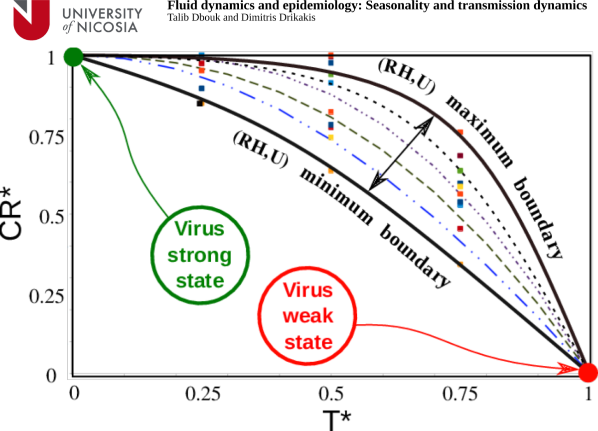 Seasonality - University of Nicosia