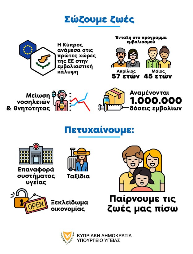 Ξεκλείδωμα οικονομίας και κοινωνίας – Προοπτική για επιστροφή στην ...