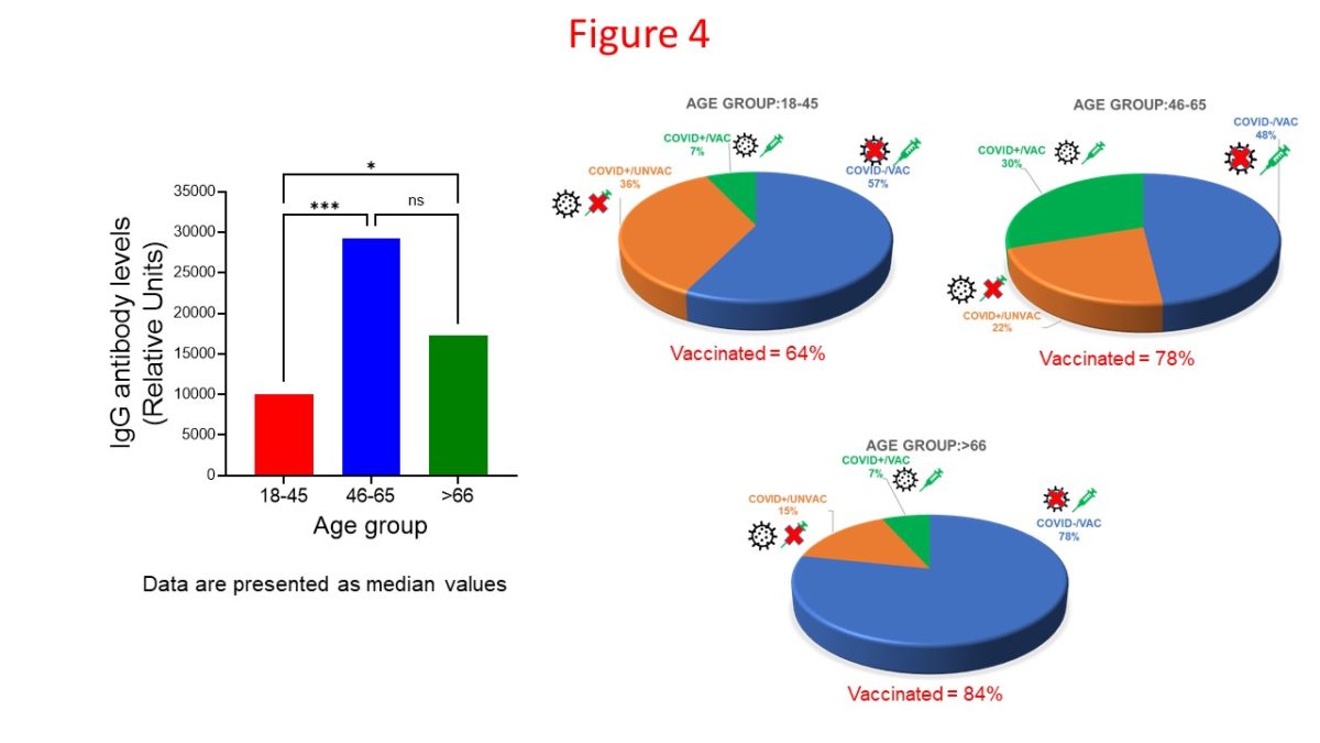 Notable differences in the level of immunity gained through vaccination ...
