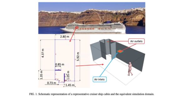 UNIC research on cruise ship ventilation suggests ways to minimise ...