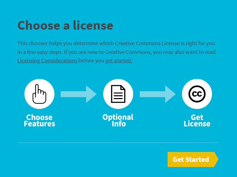 Creative Commons: How To Share Your Work – AILC Portal